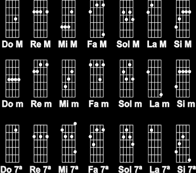 Musica al estilo: Como aprender a hacer musica y tocarla con la ...